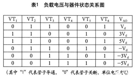 Asymmetric Hybrid Multilevel Inverter Based On Dsp Tms320lf2407 Control