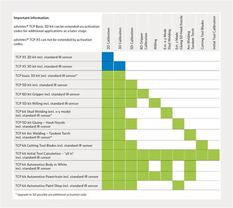Bizlink Factory Automation And Machinery Advintec Tcp Tool Measurement