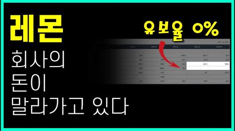 레몬 이유 없는 상승의 비밀 Youtube