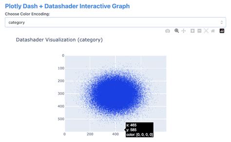 Cudf Datashader Plotly Gpu Python Datavisualization Bigdata