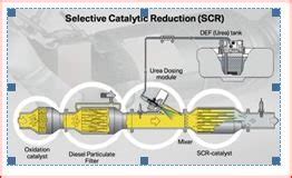 Tips For Driving Solenoids Industrial Technical Articles TI E2E Support Forums