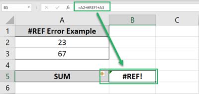 How To Fix The Ref Error In Excel Step By Step