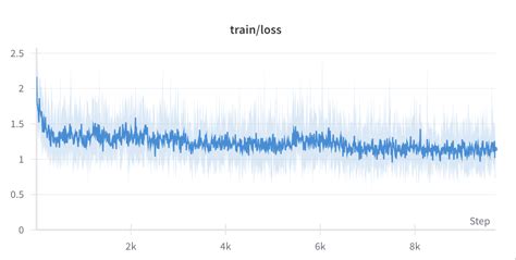 blog gemma2 md at main · huggingface blog · github