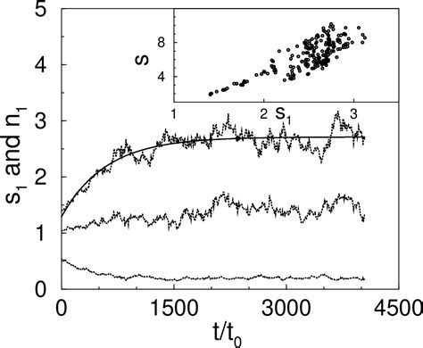 Figure 1 From Aggregation Kinetics In A Model Colloidal Suspension