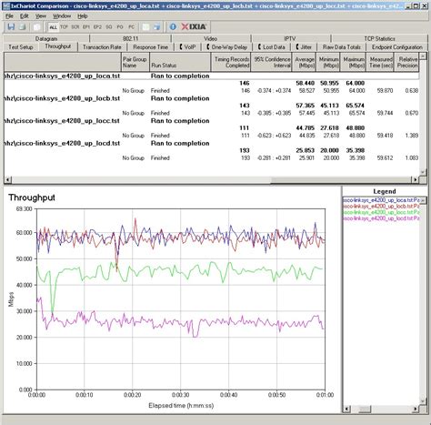 Cisco Linksys E4200 Maximum Performance Wireless N Router Reviewed Smallnetbuilder