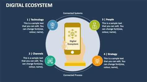 Digital Ecosystem PowerPoint And Google Slides Template PPT Slides