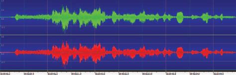 Figure 7 From Speech Based Human Emotion Recognition Using Mfcc Semantic Scholar