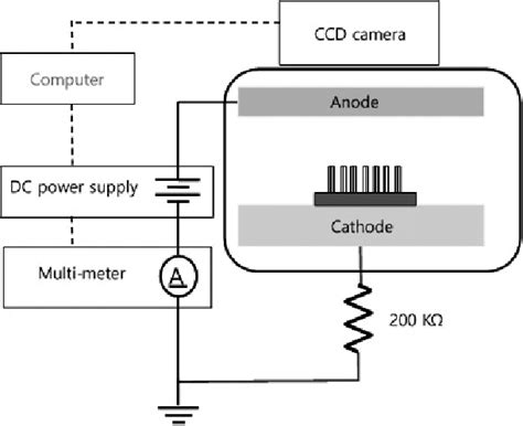 Schematic Diagram Of Field Emission Measuring Fea Setup With