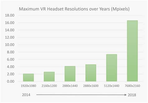 variable rate shading nvidia hd png download kindpng