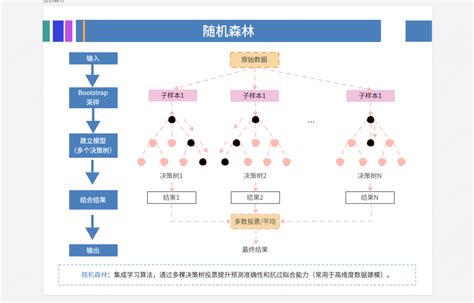 随机森林模型解析