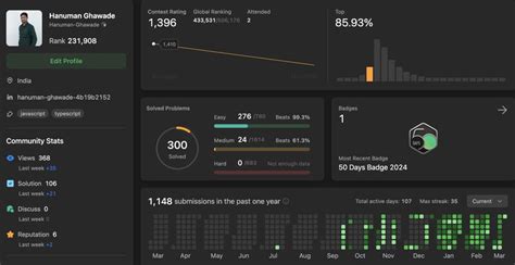 Hanuman Ghawade On Linkedin Codingjourney Codingmilestone Leetcode