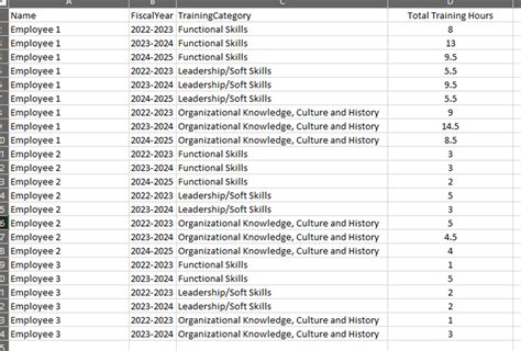 Solved How Can I Set Different Conditional Formatting Rul Microsoft Fabric Community