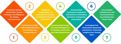 Mastering Automation Testing Tips Best Practices Beyond Key