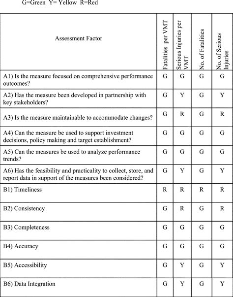 Physical Performance Assessment Measures At Hugo Jenyns Blog