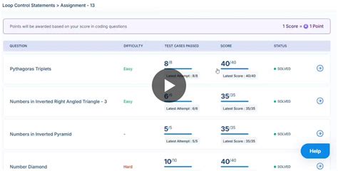 Learning Python With Nxtwave Day 156 Venkata Ramu Gollapalli Posted On The Topic Linkedin