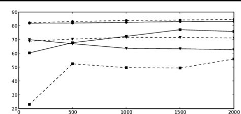 figure 1 from metropolis hastings sampling in a filterboost music