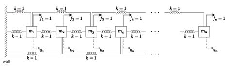 27 1 Banded Matrices Engineering Libretexts