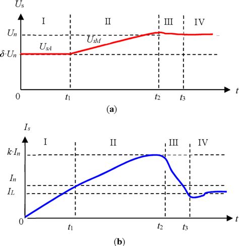 figure 1 from current limiting soft starting method for a high voltage