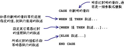Mysql入门 十三 Stored Routines 的变数与流程