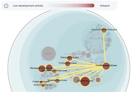 Hotspots CodeScene Documentation