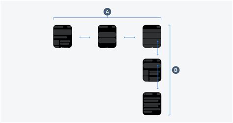 Navigation SAP Fiori For IOS Design Guidelines