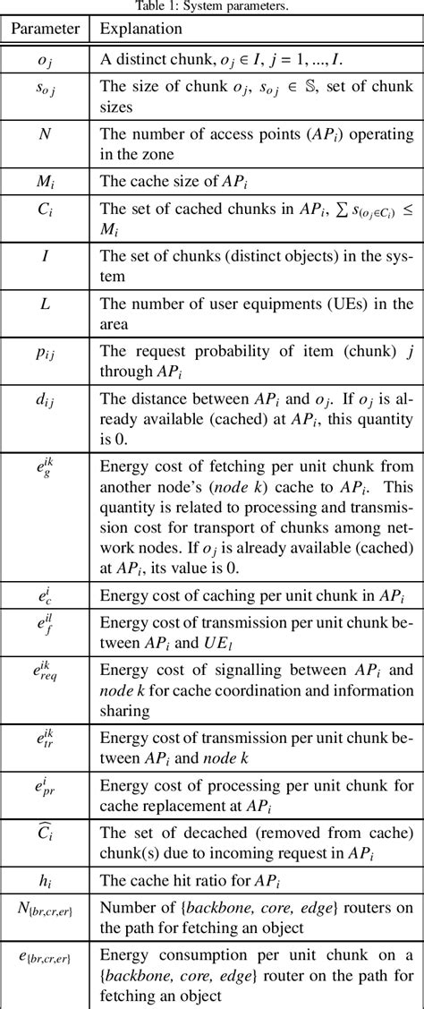 Figure 1 From Energy Aware Caching At The Wireless Network Edge For