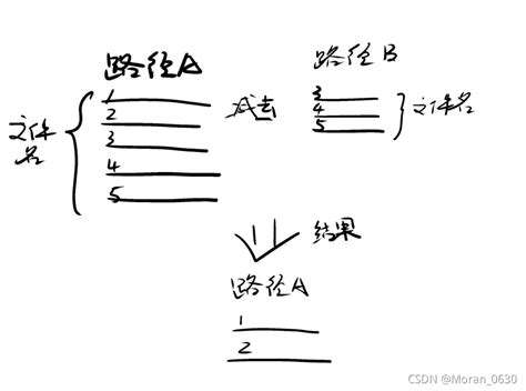 Python处理文件——删除两个文件夹中的同名文件python中删除两个不同文件夹下的同名文件 Csdn博客