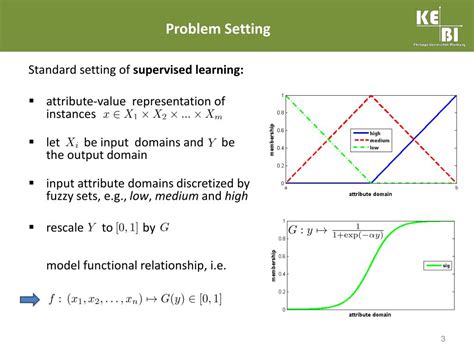 Ppt Fuzzy Pattern Trees For Regression And Fuzzy Systems Modeling