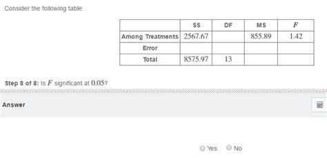 Solved Consider The Following Table DF MS Among Treatments Chegg Com