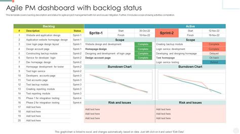 agile pm dashboard with backlog status summary pdf