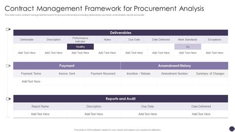 Contract Management Framework For Procurement Analysis Clipart Pdf
