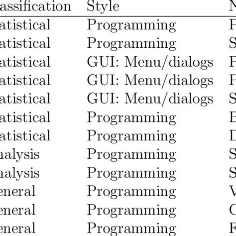 Pdf Statistical Software