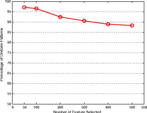 figure 6 from learning local binary patterns for gender classification