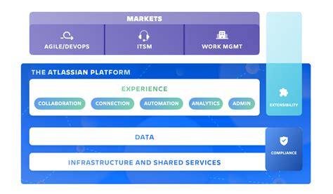 Atlassiancloudplatformdiagram