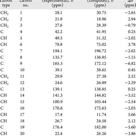 Structure Of Ballonigrin Lactone A Download Scientific Diagram