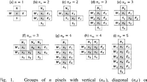 Figure 1 From On Local Prediction Based Reversible Watermarking