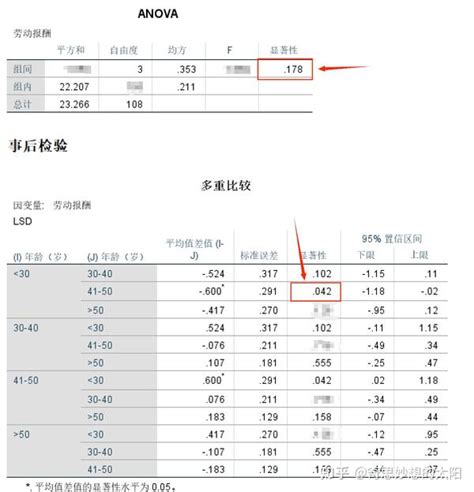 【spss】f检验 知乎