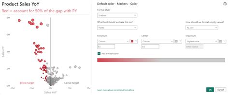 Using Scatterplots To Find Details In Reports Sqlbi