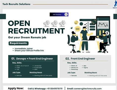 Arif Mohammed S On Linkedin Devops Frontendengineer Reactjs Html