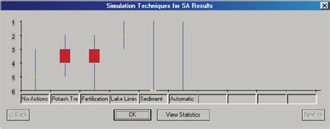 Initial Multiple Boxplot Download Scientific Diagram