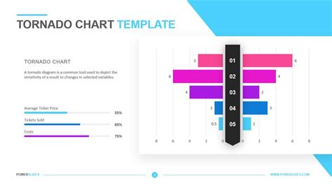 Exploring The Power Of Tornado Diagrams Unraveling The Science Behind Them