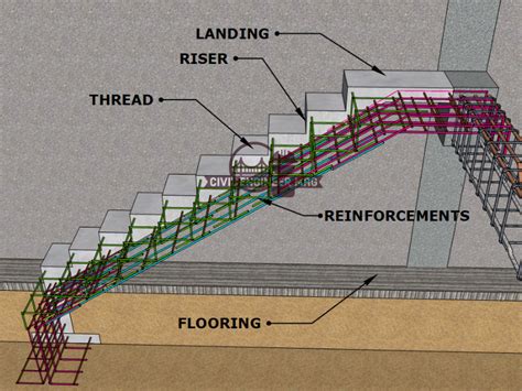 Concrete Stair Reinforcement Details And Tips