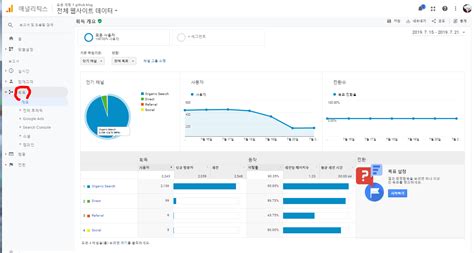 GA 구글 애널리틱스 Google Analytics 시작하기 기본 메뉴 맛보기 코딩장이