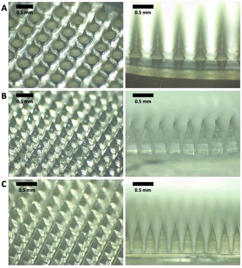 Safety Evaluation Of Repeated Application Of Polymeric Microarray