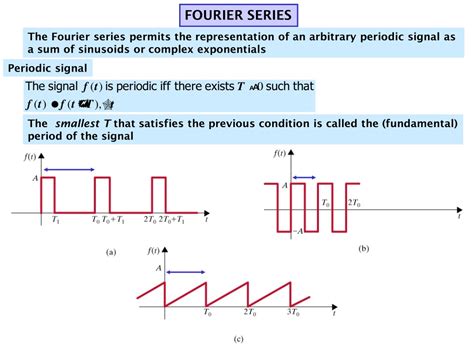 Ppt Fourier Series And Analysis Techniques Understanding Periodic