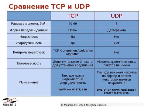 Чем отличается Tcp от Udp — коллекция фото и изображений по теме ДзенРус