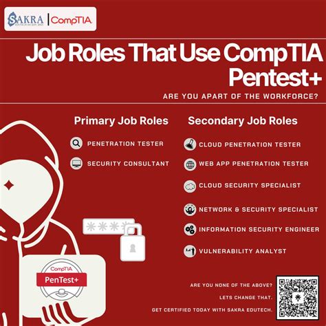 Sakra Edutech Fka Sakra Academy On Linkedin Comptiapentest