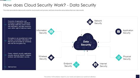 Cloud Information Security How Does Cloud Security Work Data Security Ppt Icon Layout Pdf