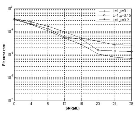 A Performance Of Mcfh System For L 1 Download Scientific Diagram