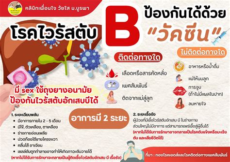 คลินิกเพื่อนใจ วัยใส คลินิกเพื่อนใจ วัยใส ม บูรพา